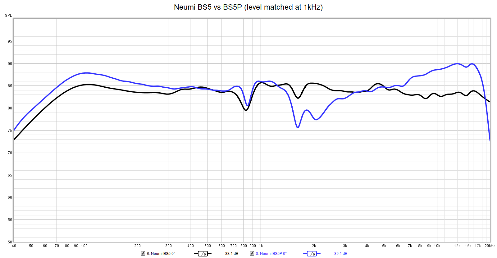 Neumi BS5P Powered Bookshelf Speaker Review